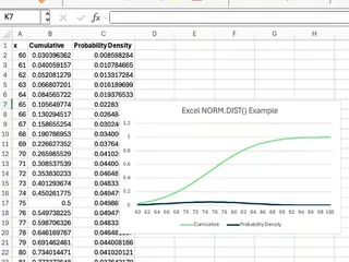 Guide de la fonction LOI.NORMALE.N dans Excel - Formules vs IA - Excelmatic