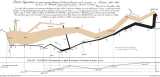 Create Stunning Sankey Diagrams: A Guide for Excel, Python, and R ...