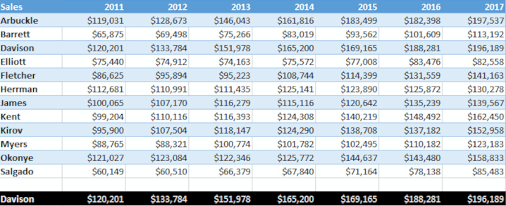 Stop Wasting Hours on Excel Formatting: Create Presentation-Ready ...