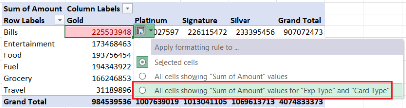 Effortless PivotTable Conditional Formatting: A Modern Guide - Excelmatic